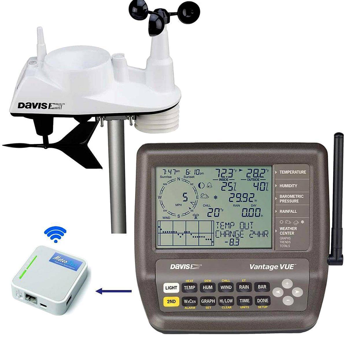 Módulo para Envío de Datos Meteorológicos Internet - Agroads