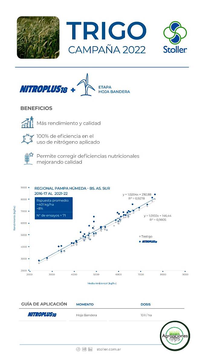 Fertilizante Foliar Nitrogenado Nitroplus 18 - Stoller - Agroads