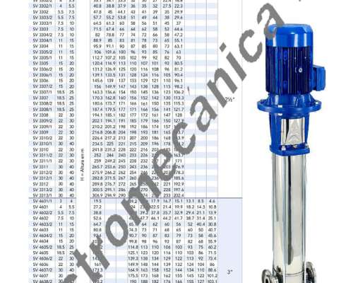 Bomba Lowara SV 4612 - 60 HP - Trifásica - Agroads